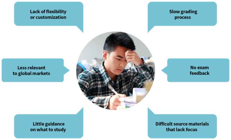 Evolving the FSA Pathway - Fellow of the Society of Actuaries
