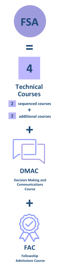 Flexible Pathway and Courses - Fellow of the Society of Actuaries