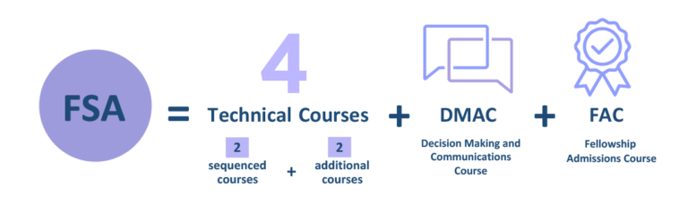 Flexible Pathway and Courses - Fellow of the Society of Actuaries