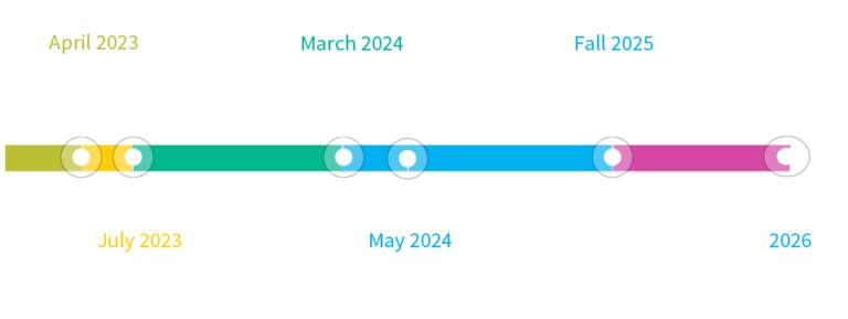 Transition Rules and Timing - Fellow of the Society of Actuaries
