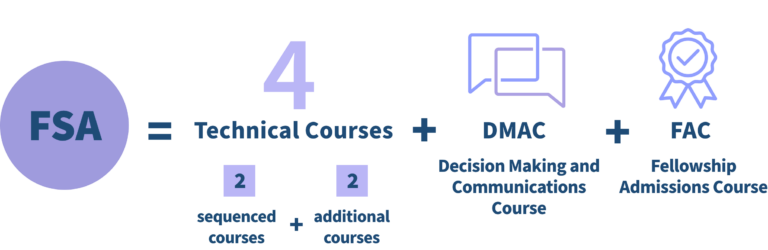 Flexible Pathway and Courses - Fellow of the Society of Actuaries