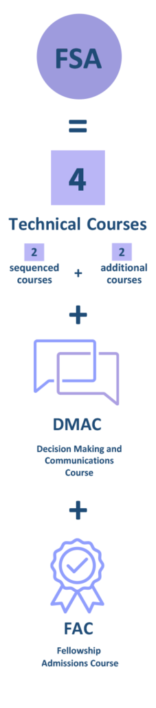 Flexible Pathway and Courses - Fellow of the Society of Actuaries
